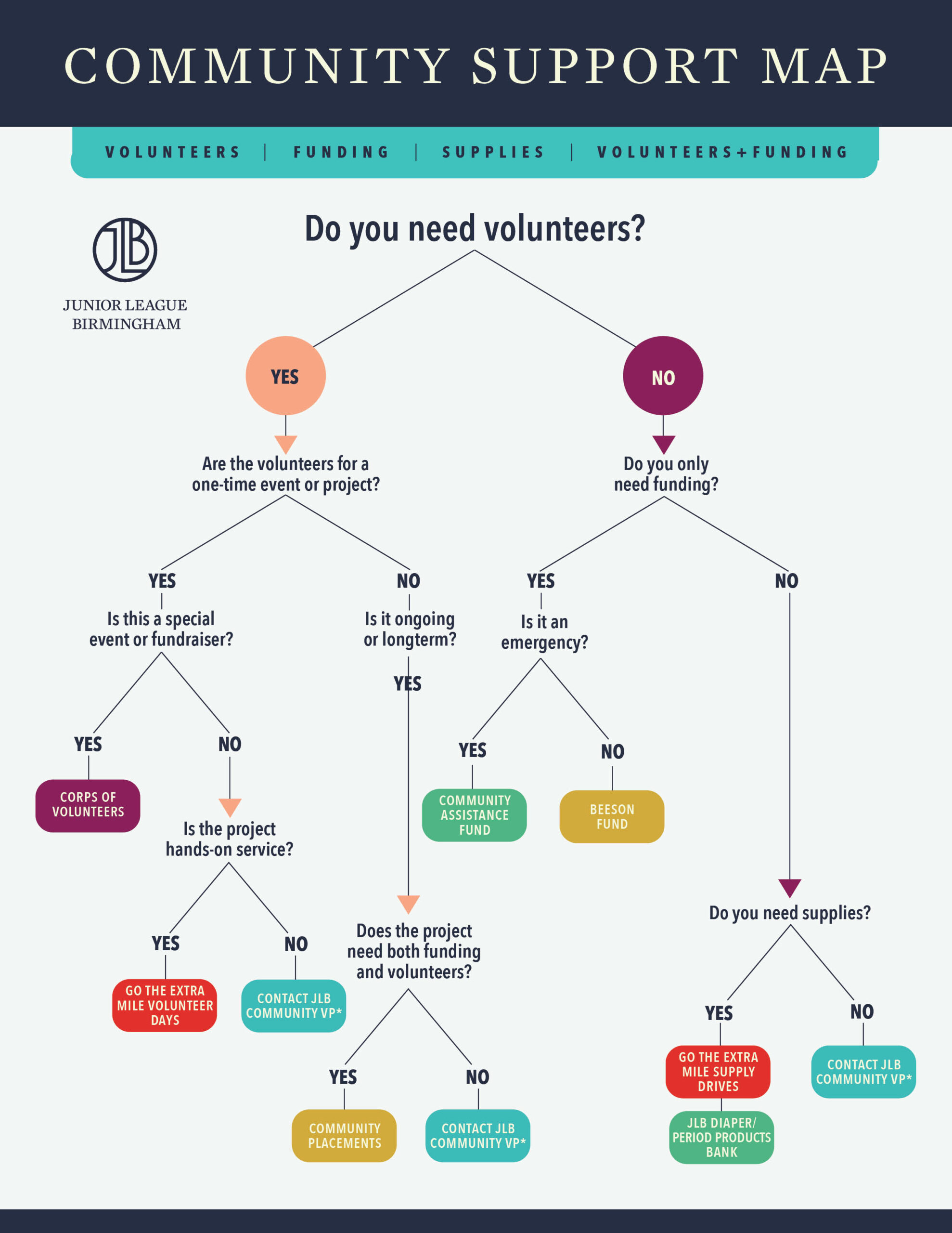 Community Services - JL Birmingham